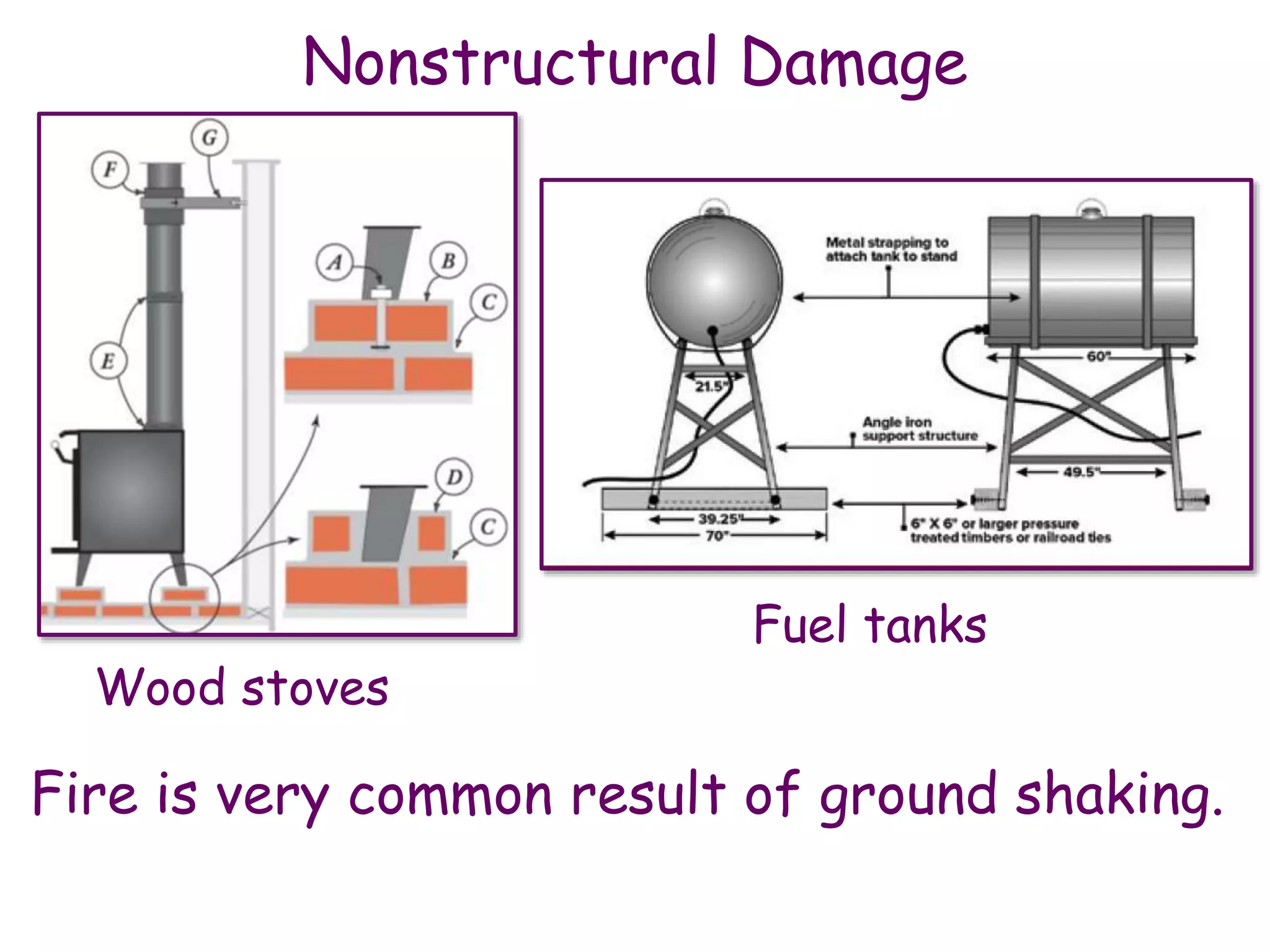 Earthquake Basics Presentation | PPTX