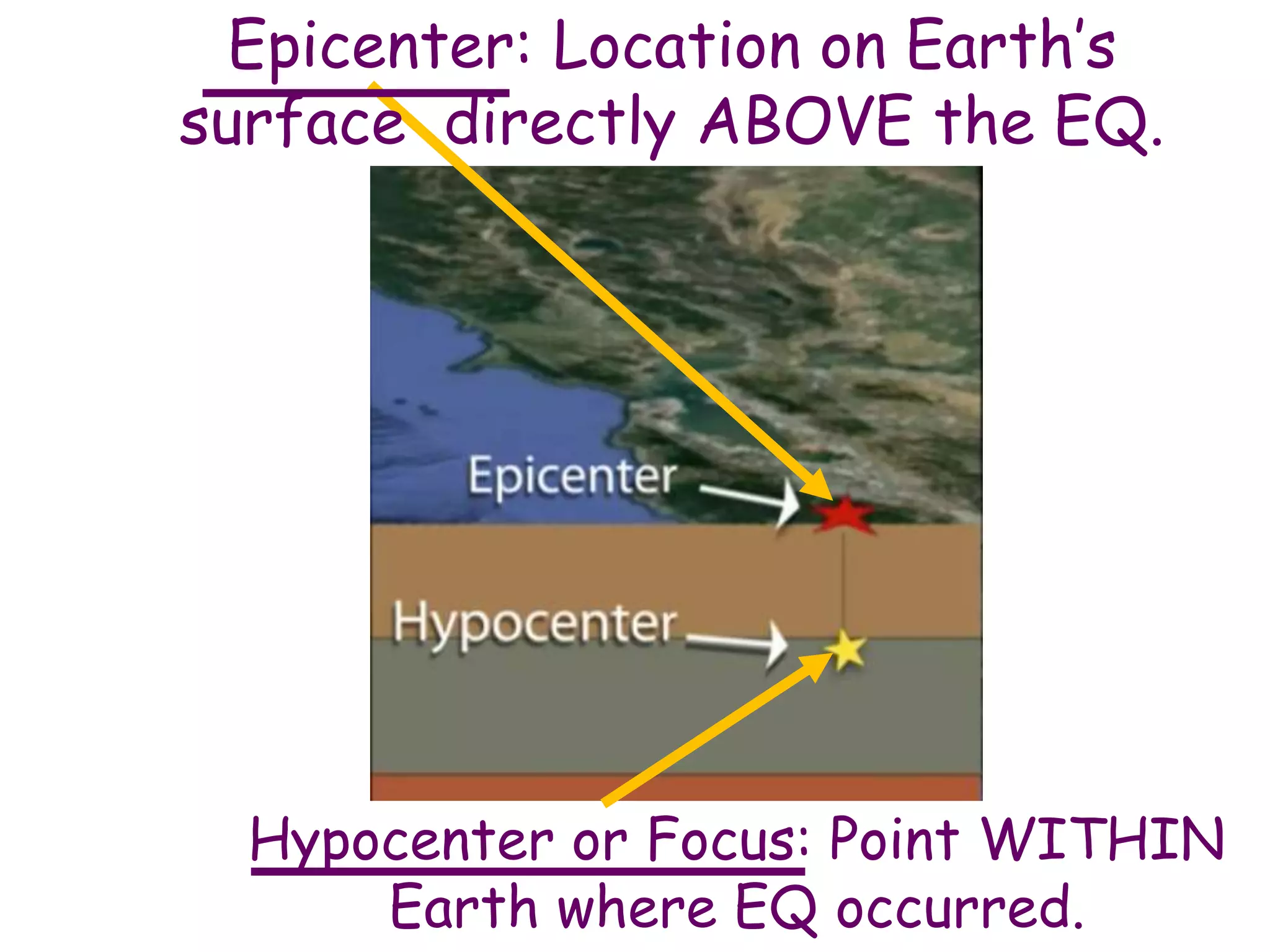 Earthquake Basics Presentation | PPTX