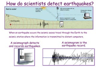 Earthquake Basics Presentation | PPTX