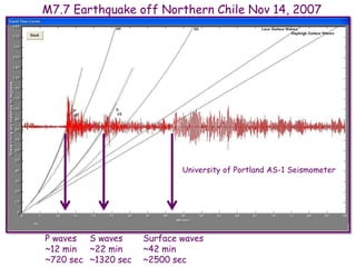 Earthquake Basics Presentation | PPTX