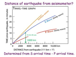 Earthquake Basics Presentation | PPTX