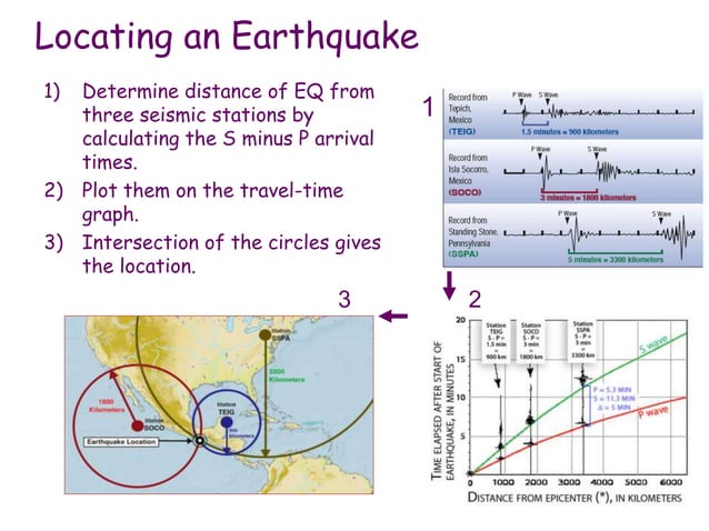Earthquake Basics Presentation | PPTX | Geology | Science