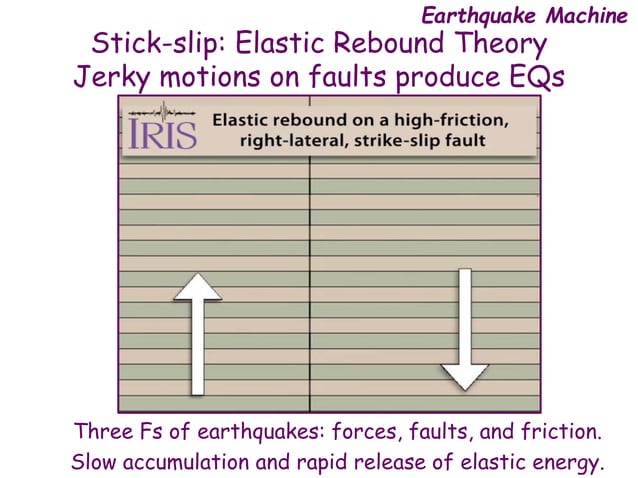 Earthquake Basics Presentation | PPTX | Geology | Science