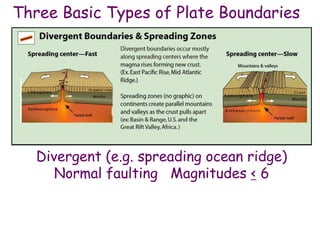 Earthquake Basics Presentation | PPTX