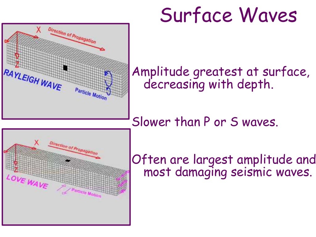Earthquake Basics Presentation