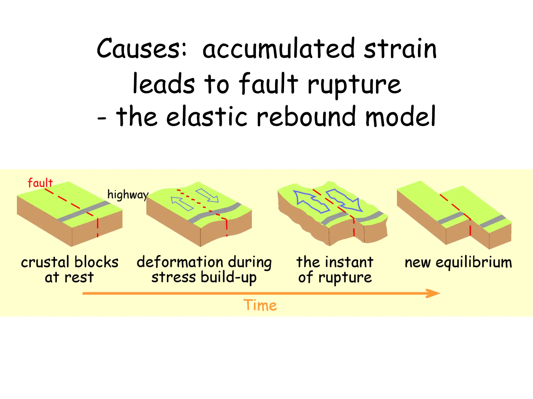 Earthquake Engineering notes- module 1 ppt | PPT