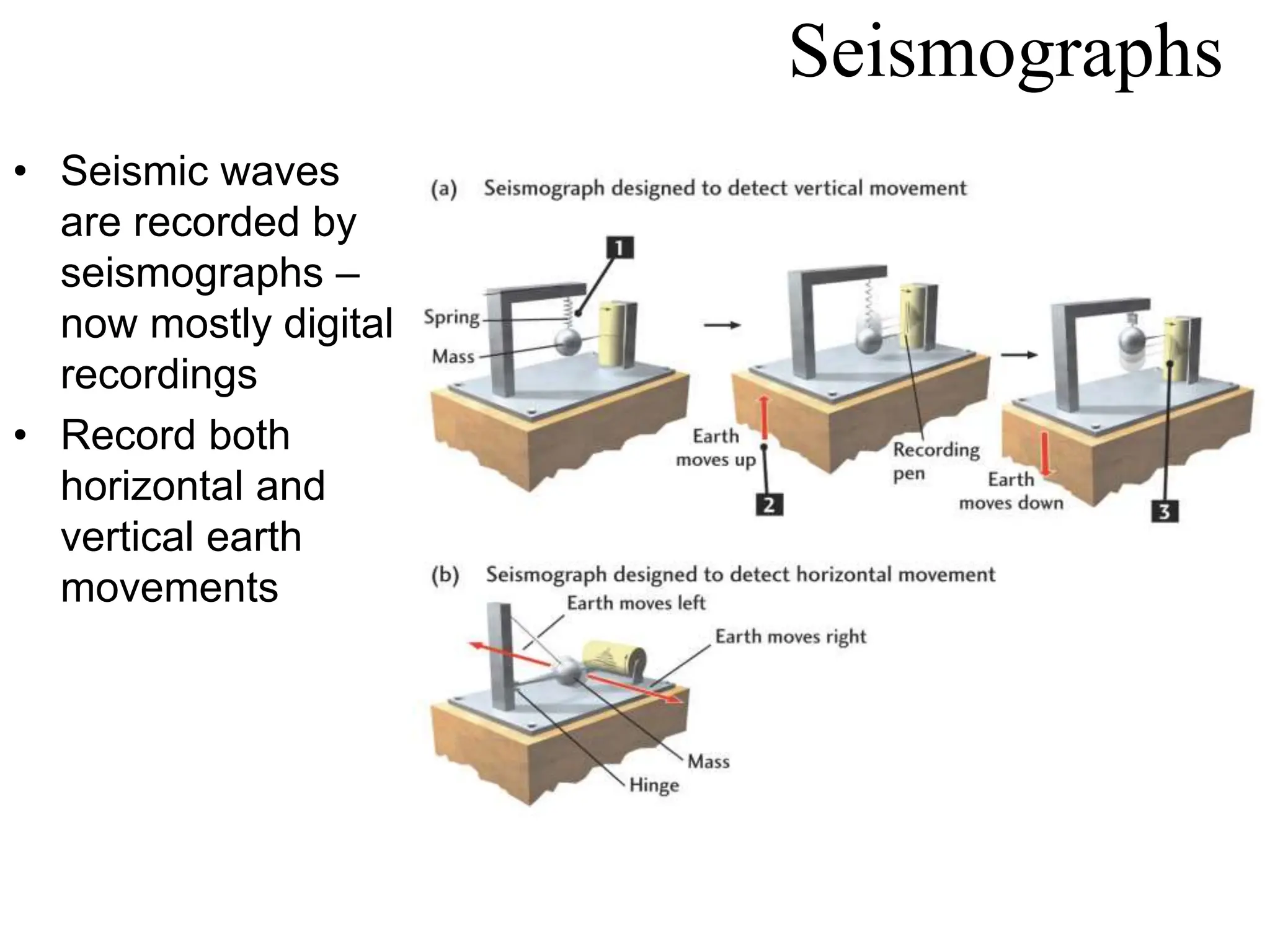 Earthquake Engineering notes- module 1 ppt | PPT