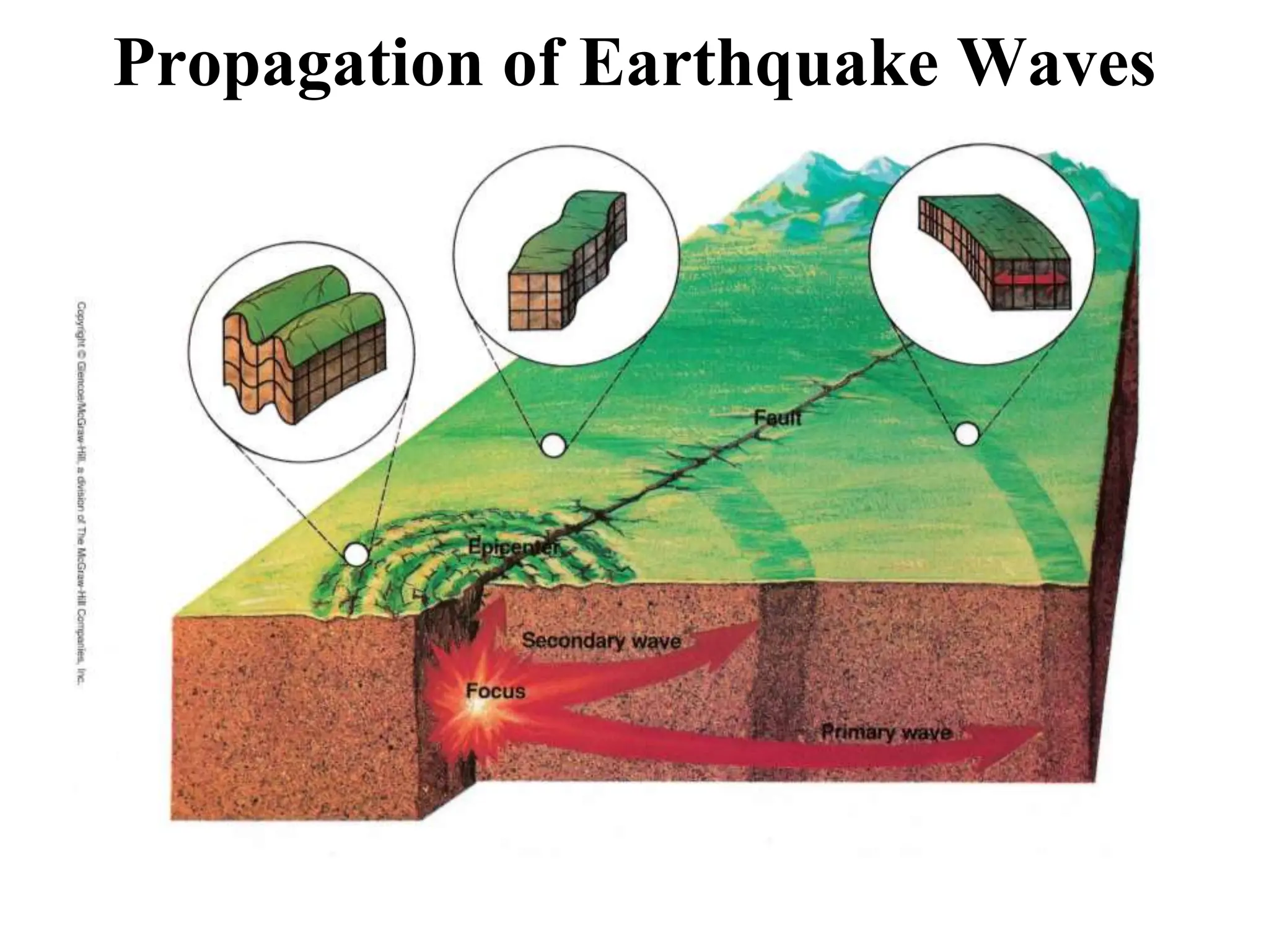 Earthquake Engineering notes- module 1 ppt | PPT