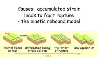 Earthquake Engineering notes- module 1 ppt | PPT