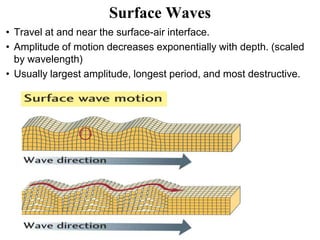 Earthquake Engineering notes- module 1 ppt | PPT