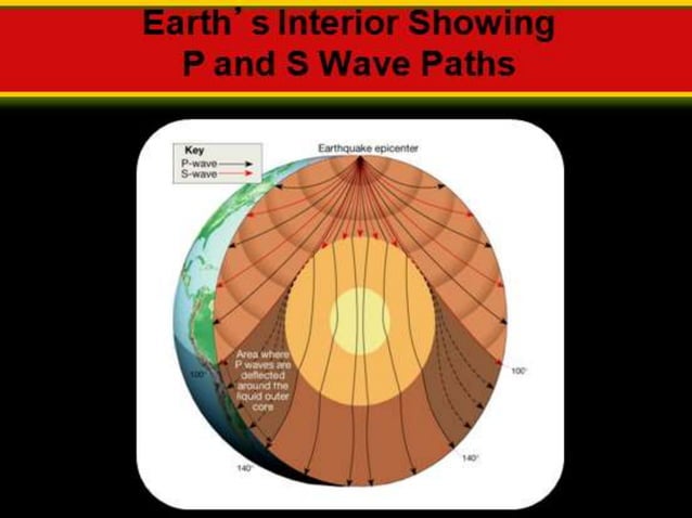 Earthquake Engineering notes- module 1 ppt | PPT