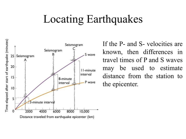 Earthquake Engineering notes- module 1 ppt | PPT | Free Download