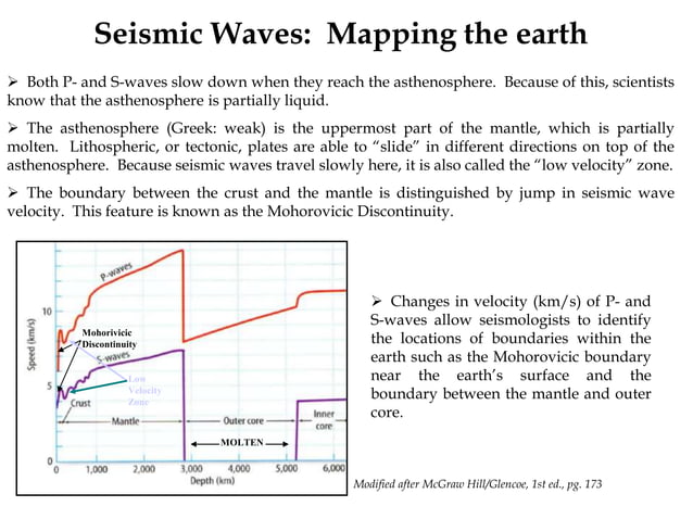 Earthquake Engineering notes- module 1 ppt | PPT