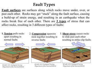 Earthquake Engineering notes- module 1 ppt | PPT