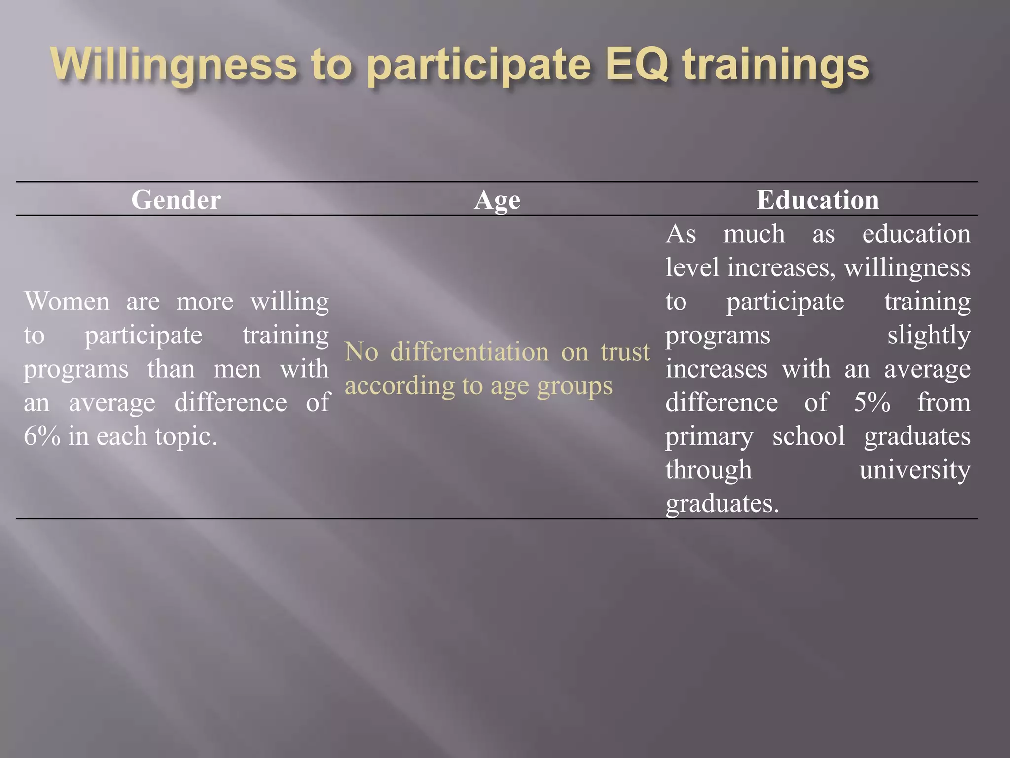 Earthquake Risk Perception of Istanbul Residents | PPTX