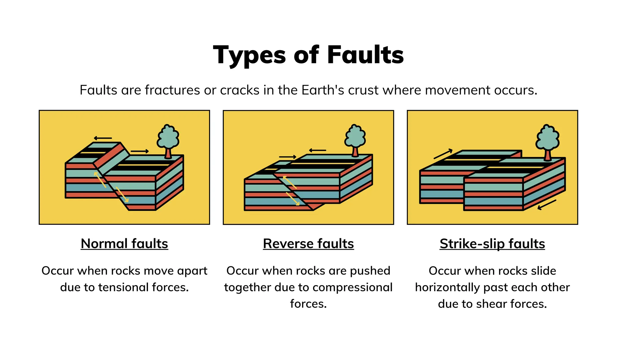 Earthquake-Science.pdf Grade 8 Science power point | PDF