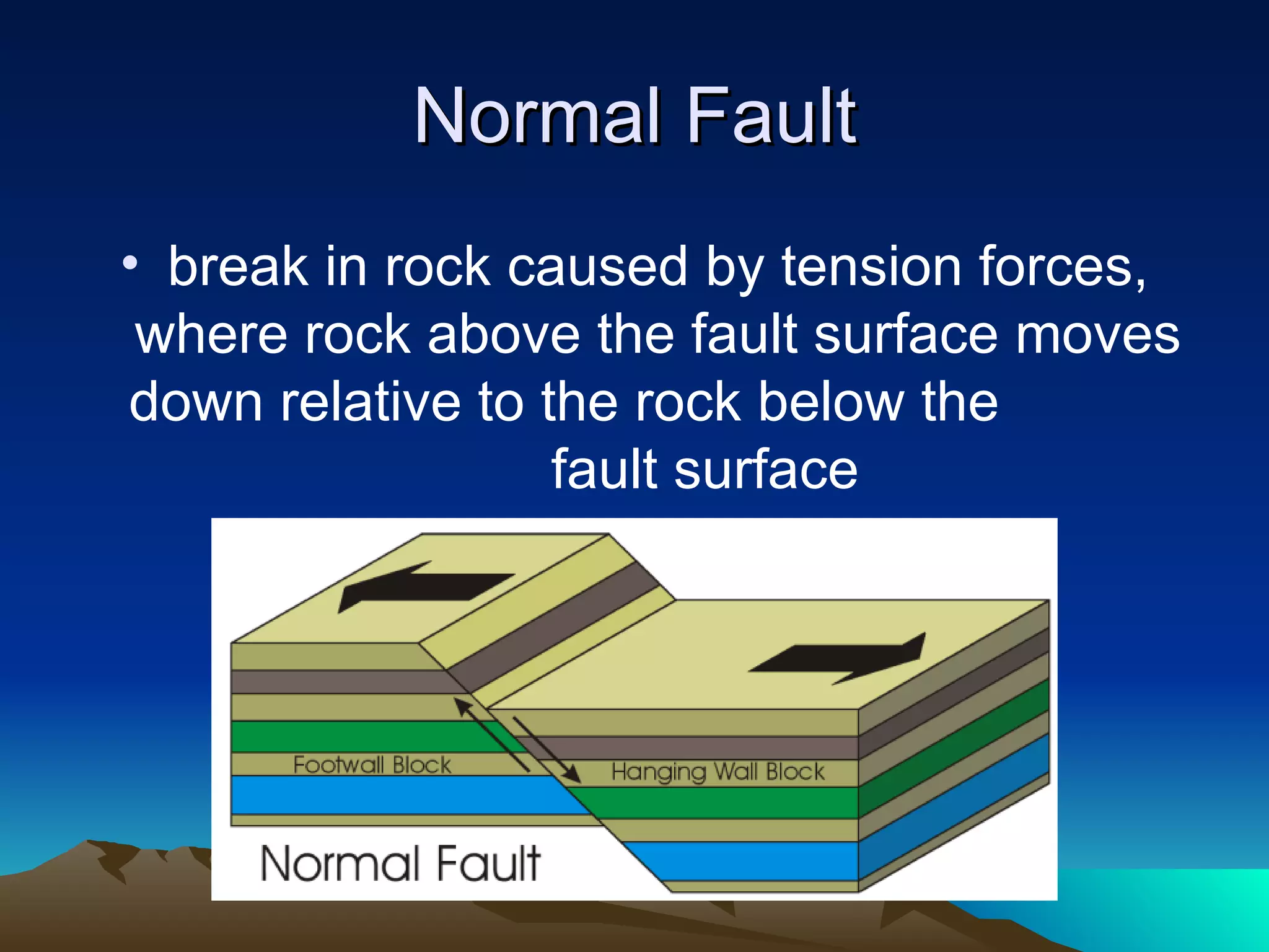 Earthquake Vocabulary | PPT