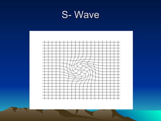 Earthquake Vocabulary | PPT