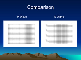 Earthquake Vocabulary | PPT