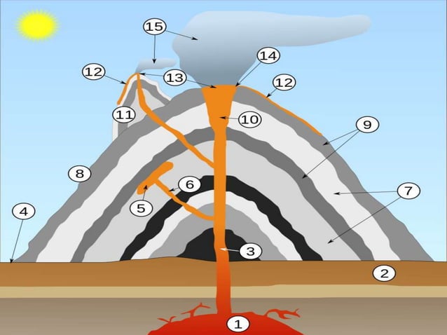 Earthquake-Volcanoes-and-Mountains.ppt | Geography | Science