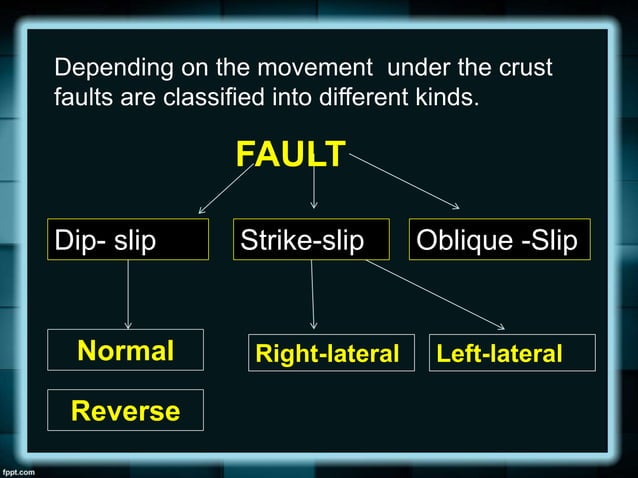 Earthquakes and Fault Grade 8 | PPTX