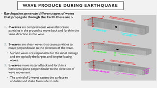 EARTHQUAKE (25 to 30).pdf