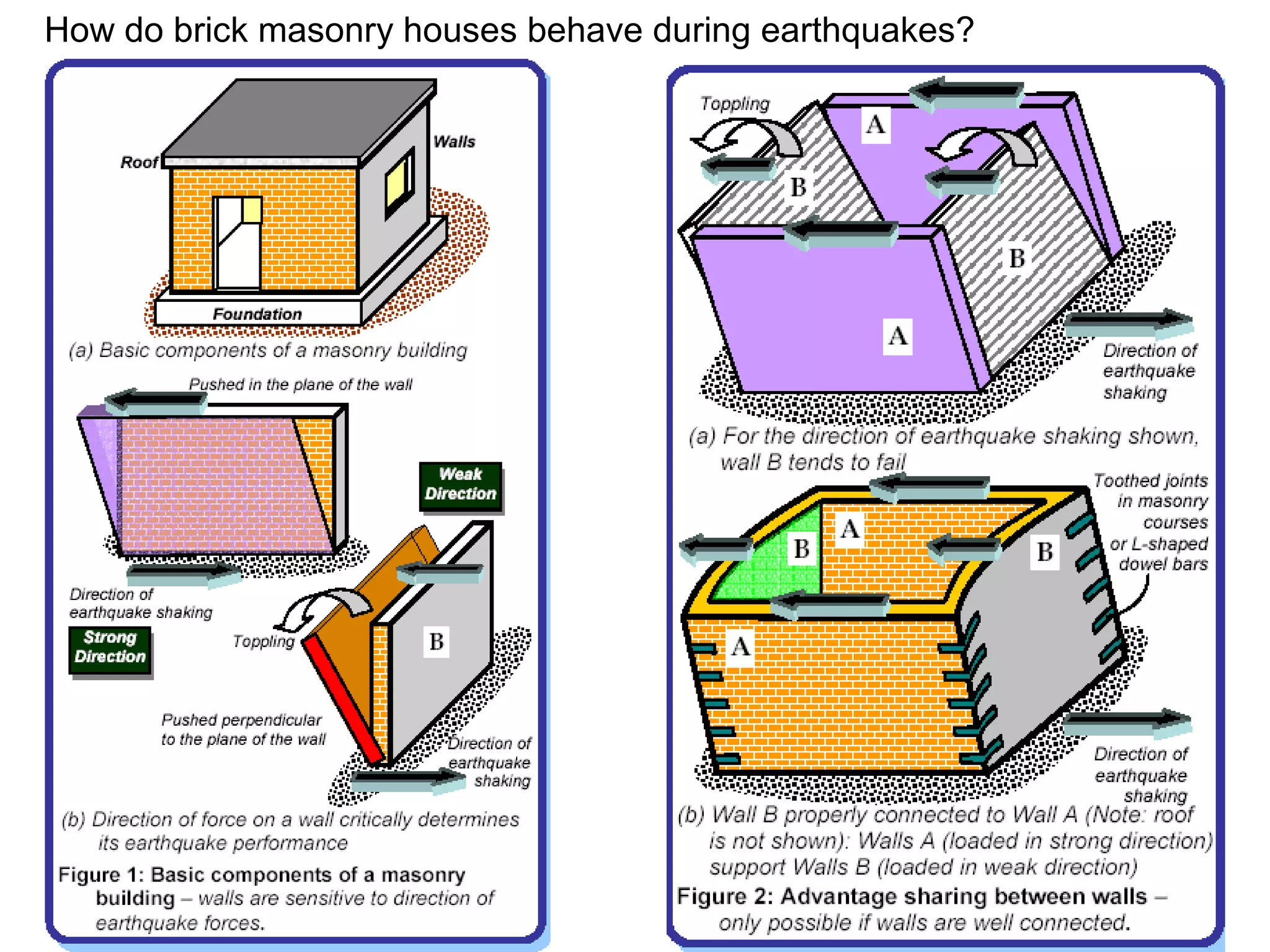 Earthquake and effect in building types precaution | PPT