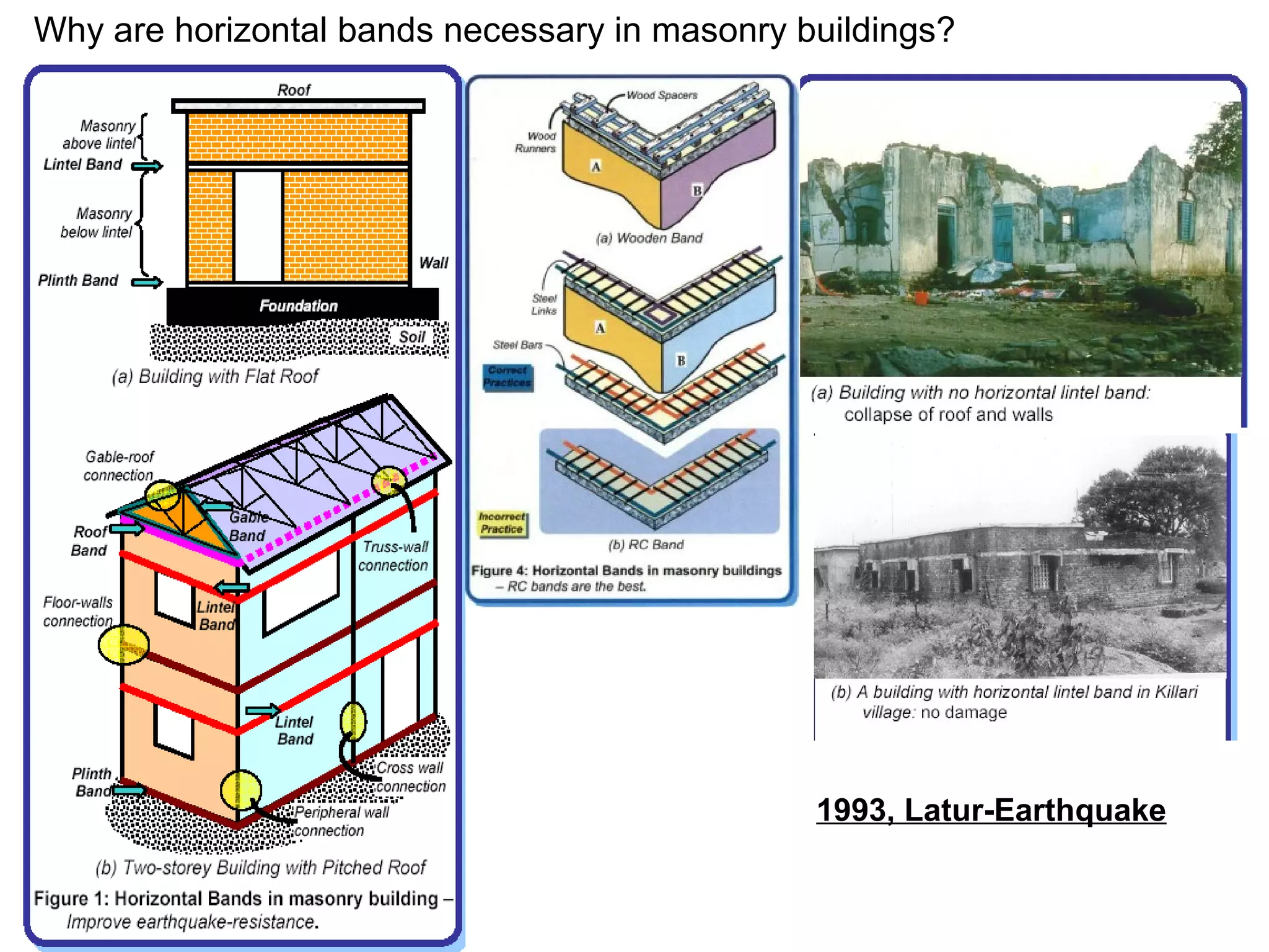 Earthquake and effect in building types precaution | PPT