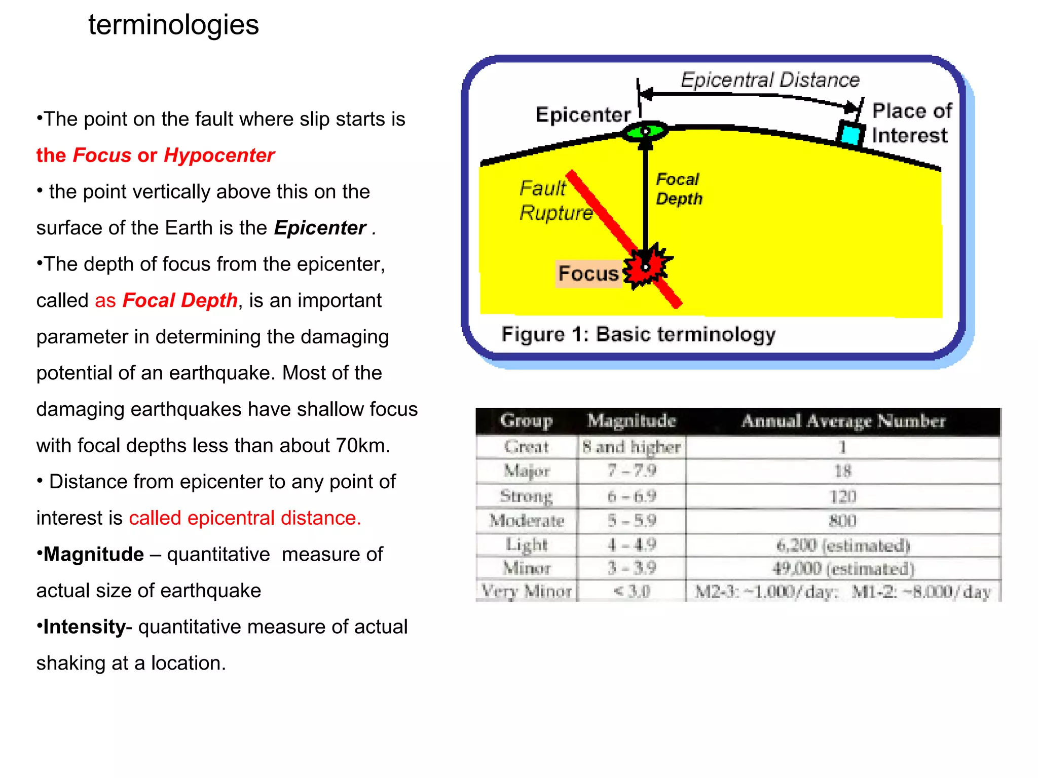 Earthquake and effect in building types precaution | PPT