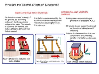 Earthquake and effect in building types precaution | PPT
