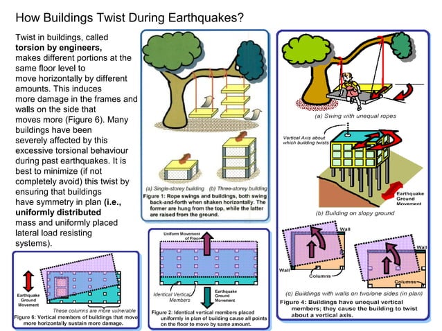 Earthquake and effect in building types precaution | PPT | Civil ...