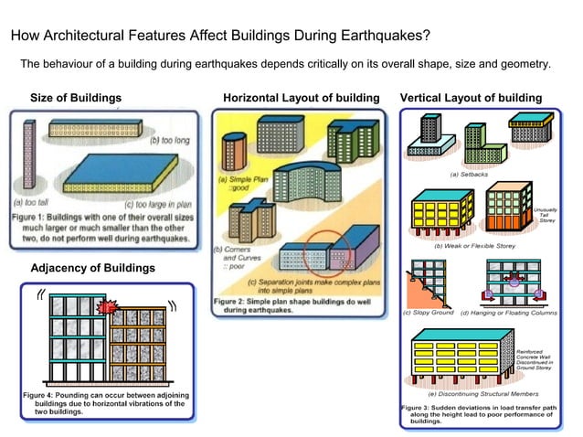 Earthquake and effect in building types precaution | PPT | Civil ...