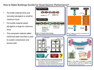 Earthquake and effect in building types precaution | PPT