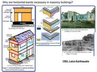 Effects Of Earthquakes On Buildings