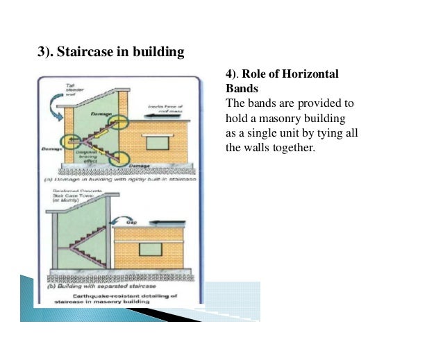 Earthquake Resistant House Design