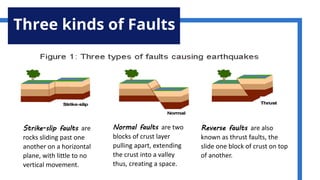 Earthquake and Faults.pptx
