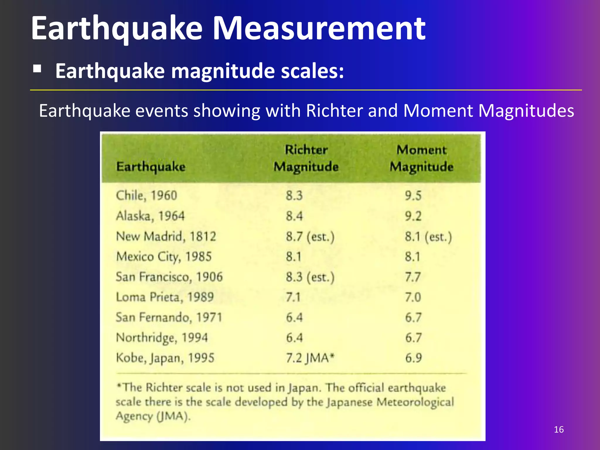 Earthquake and human activities | PDF
