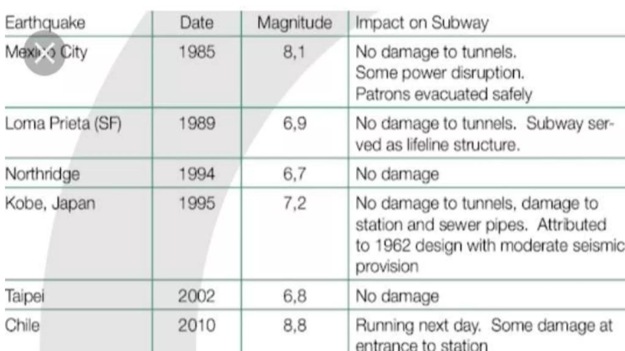 Earthquake and the recent earthquakes and their magnitudes | PPTX