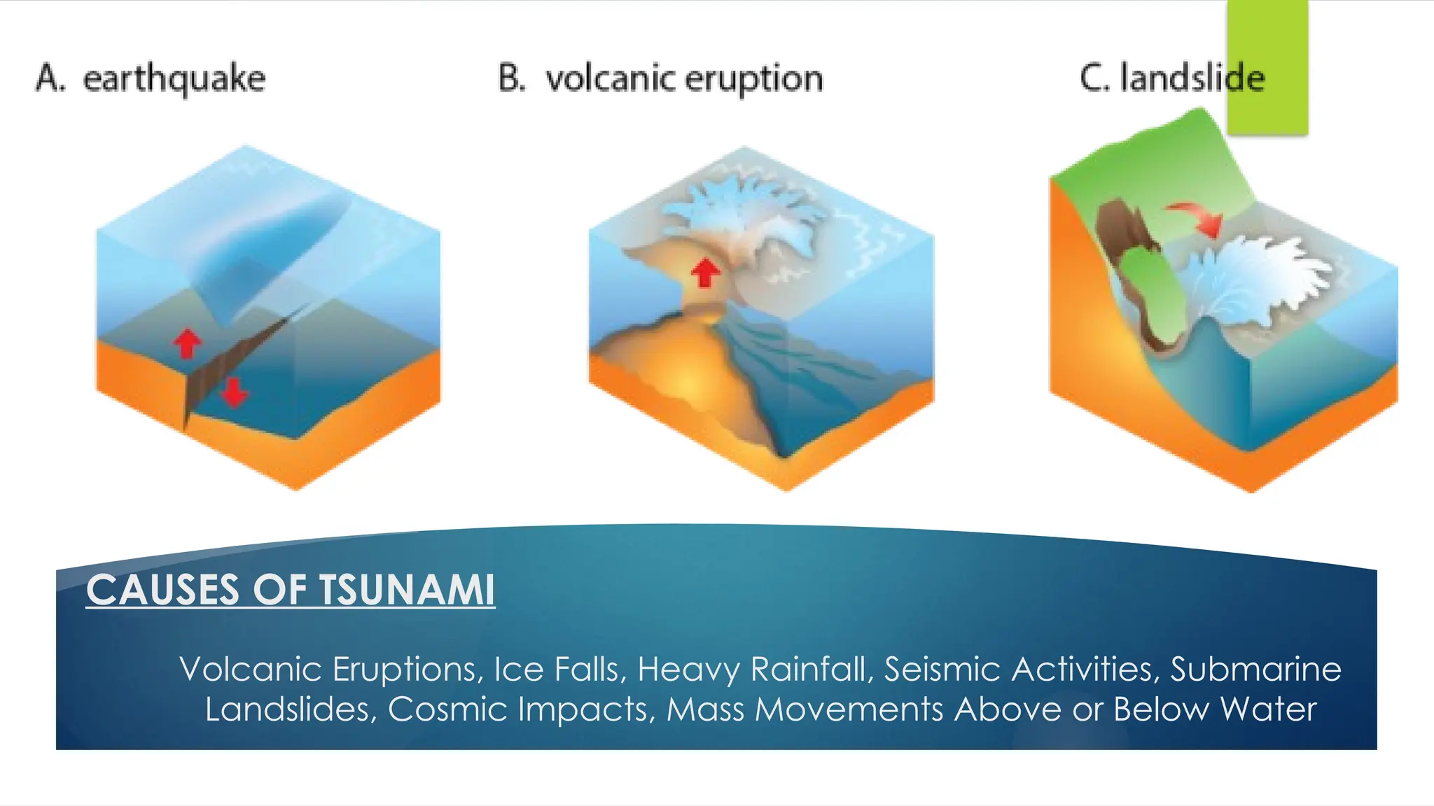 EARTHQUAKE AND TSUNAMI in disaster readinesspptx | PPTX