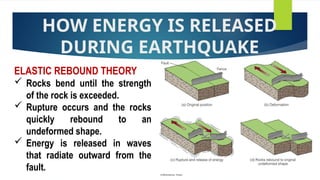 EARTHQUAKE AND TSUNAMI in disaster readinesspptx | PPT