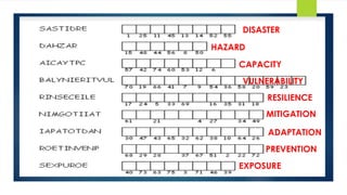 EARTHQUAKE AND TSUNAMI in disaster readinesspptx | PPT