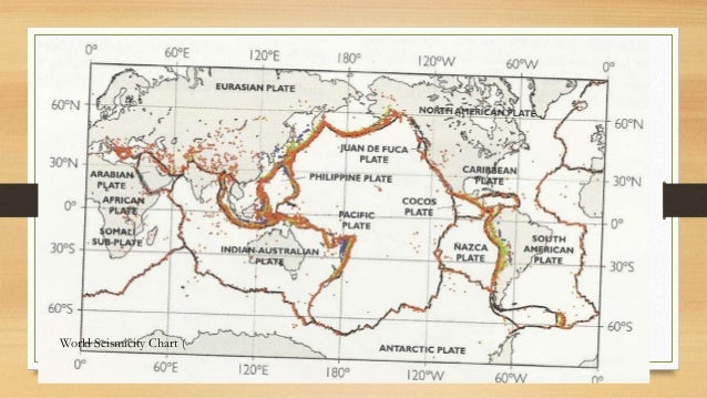 Earthquake belts and Plate Tectonics