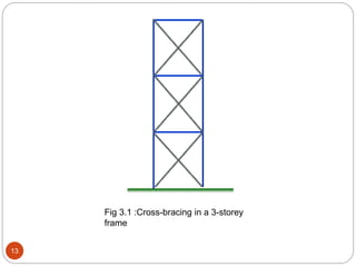 Earthquake building designs final | PPTX