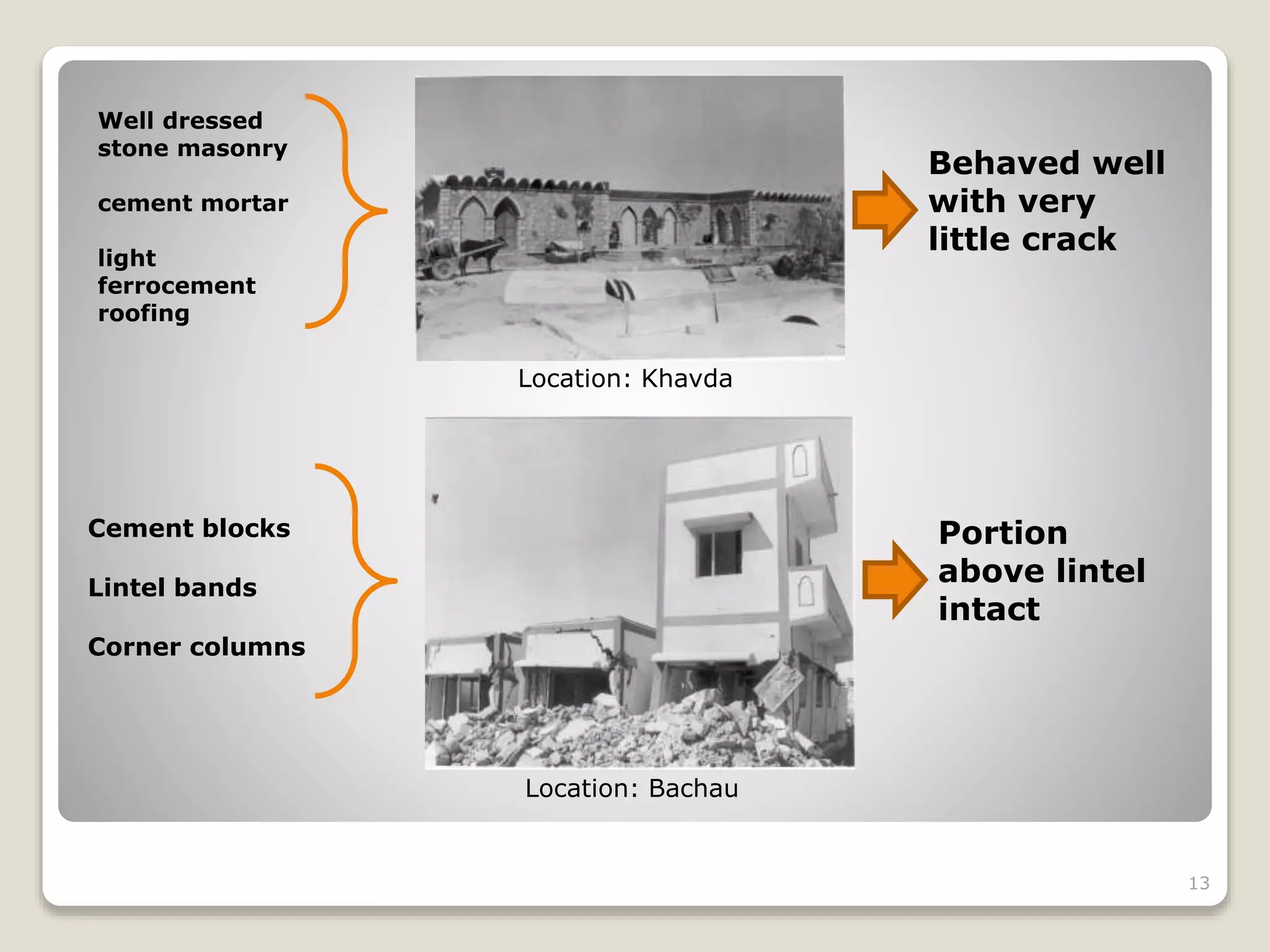 Earthquake collapse pattern | PPTX
