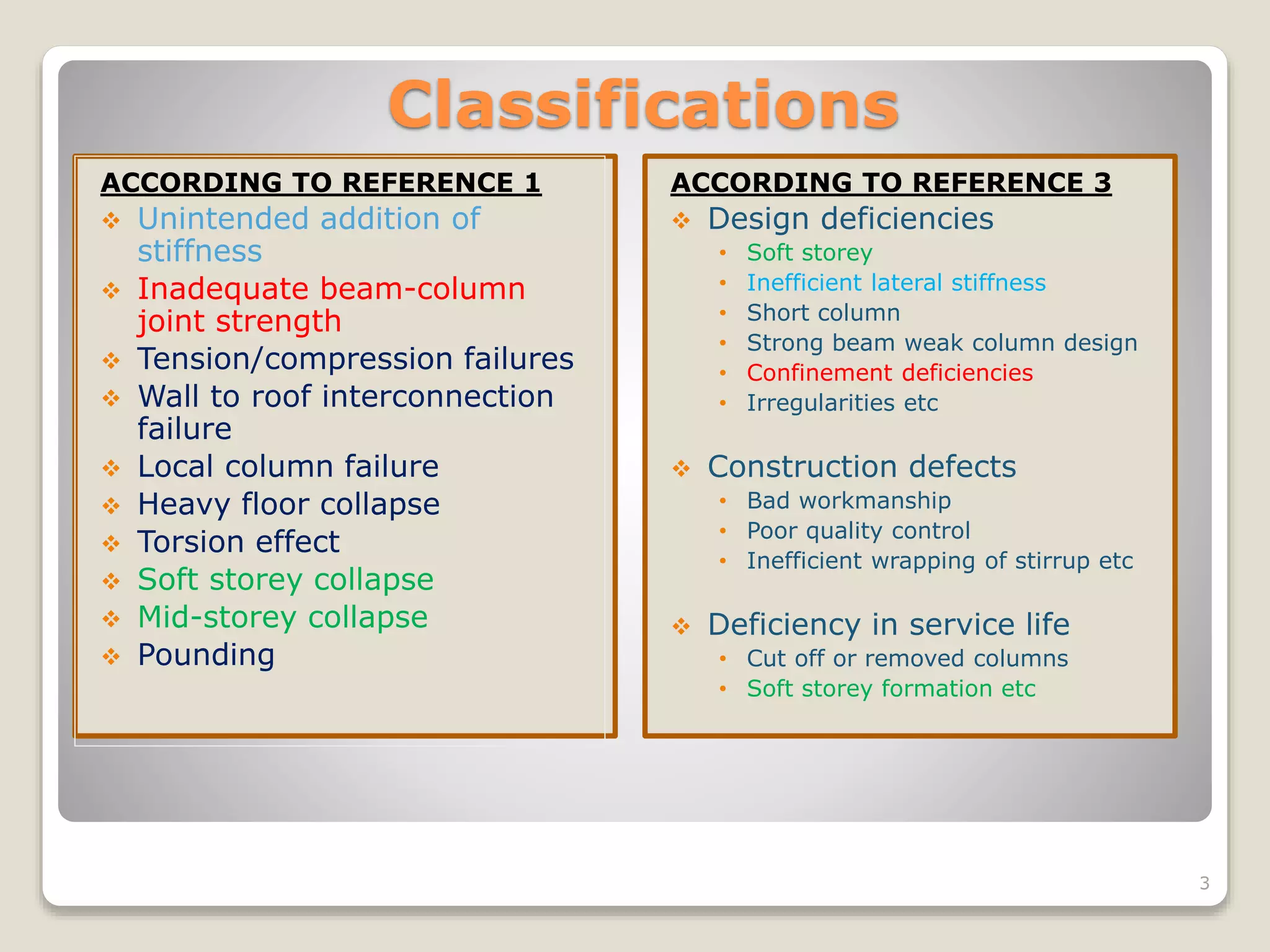 Earthquake collapse pattern | PPTX