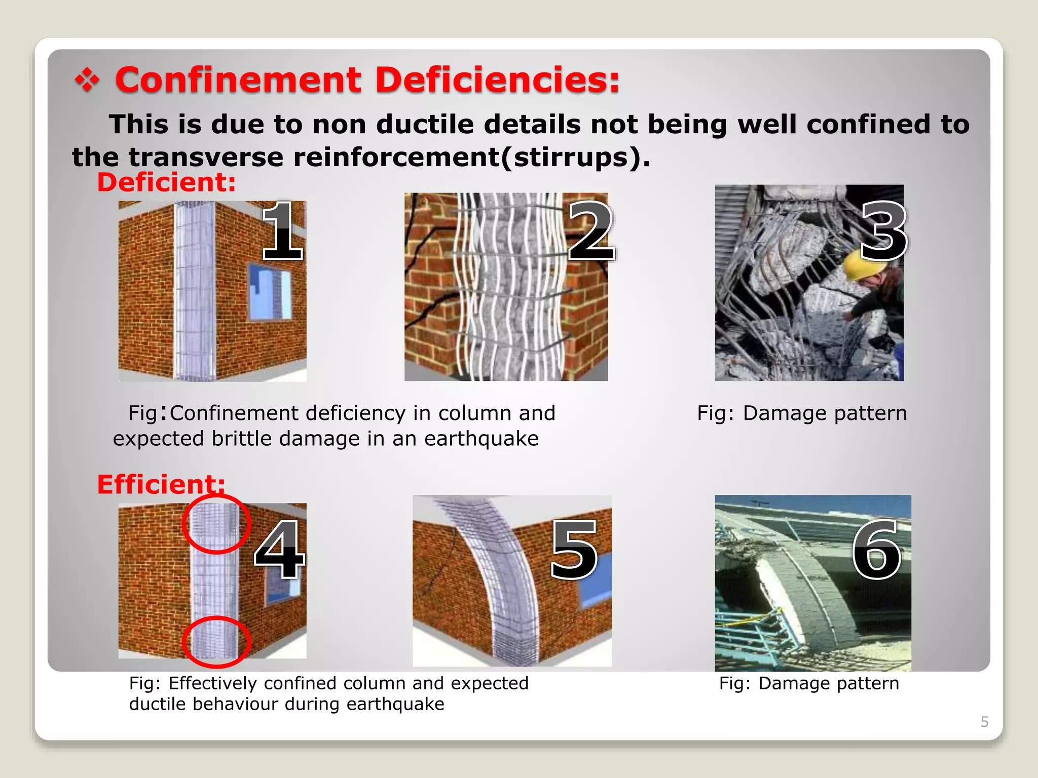 Earthquake collapse pattern | PPTX