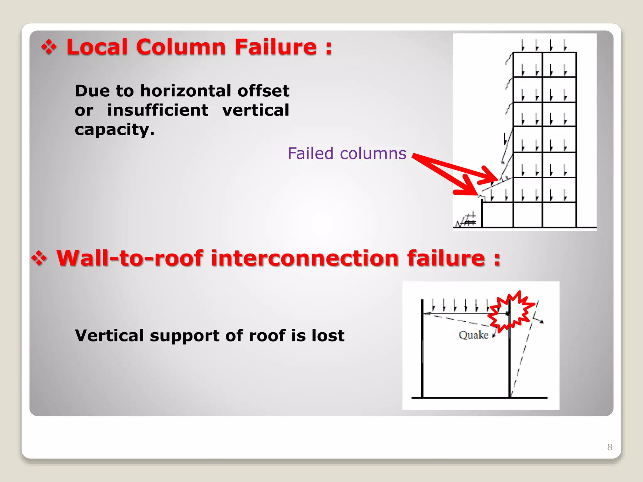 Earthquake collapse pattern | PPTX