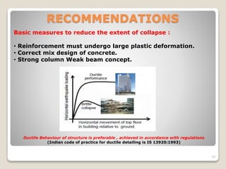 Earthquake collapse pattern | PPTX