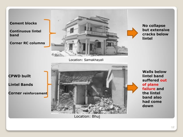 Earthquake collapse pattern | PPTX
