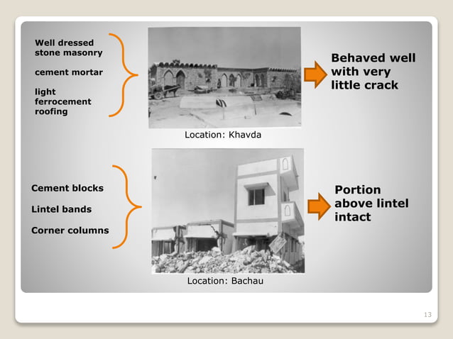 Earthquake collapse pattern | PPTX
